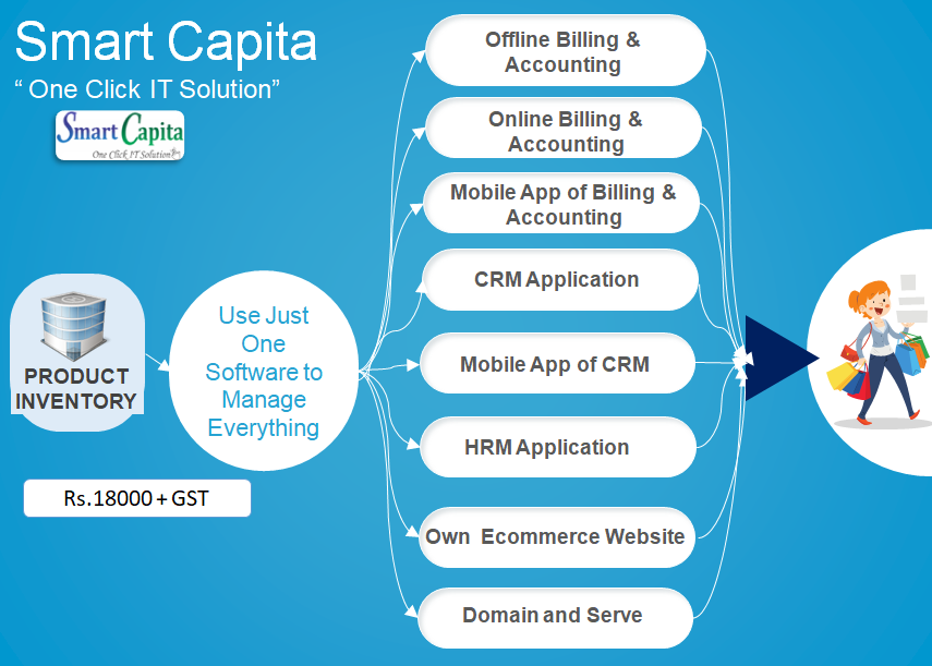 Smart Capita-One Click IT Solution,billing and accounting software|CRM ...